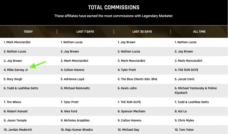 Legendary Marketer Review 2021: Is It Legit? | Brand The Boss