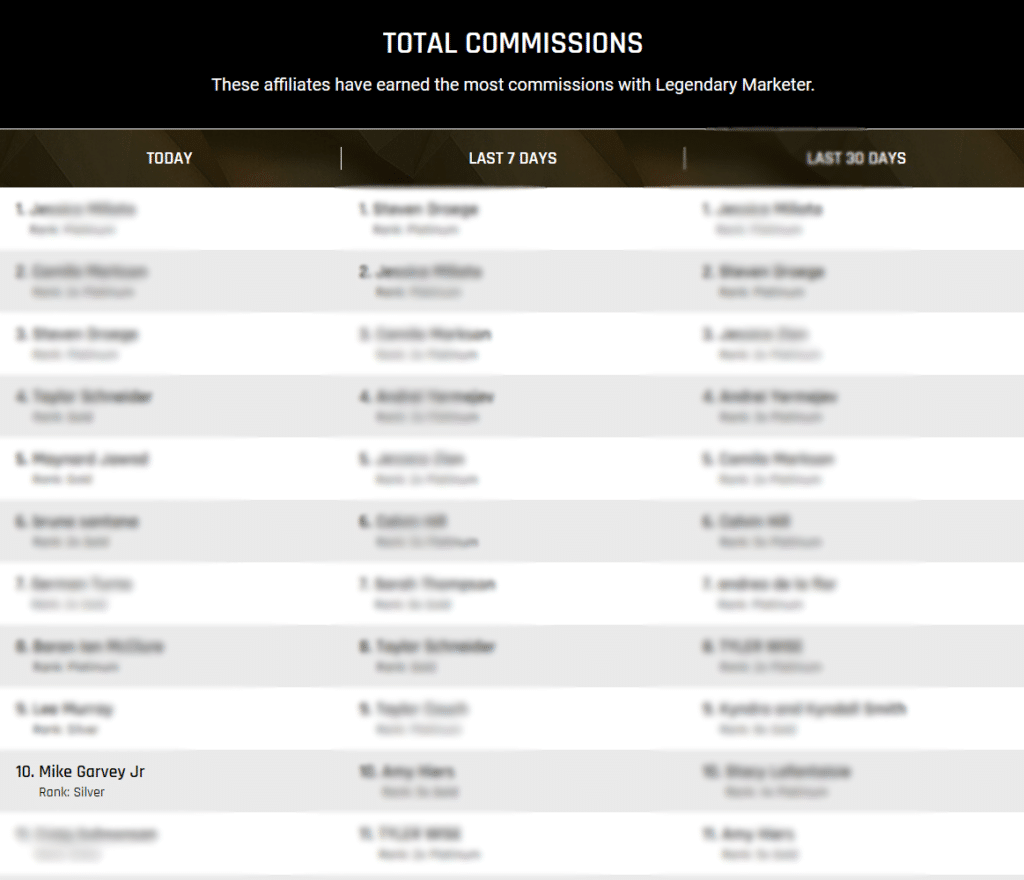 Legendary Marketer Review 2022: Is It Legit? | Brand The Boss